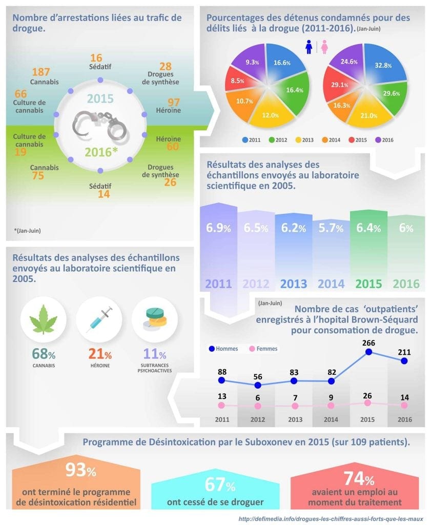 Le Centre d'Accueil de Terre Rouge - Coup de pouce a mon eglise